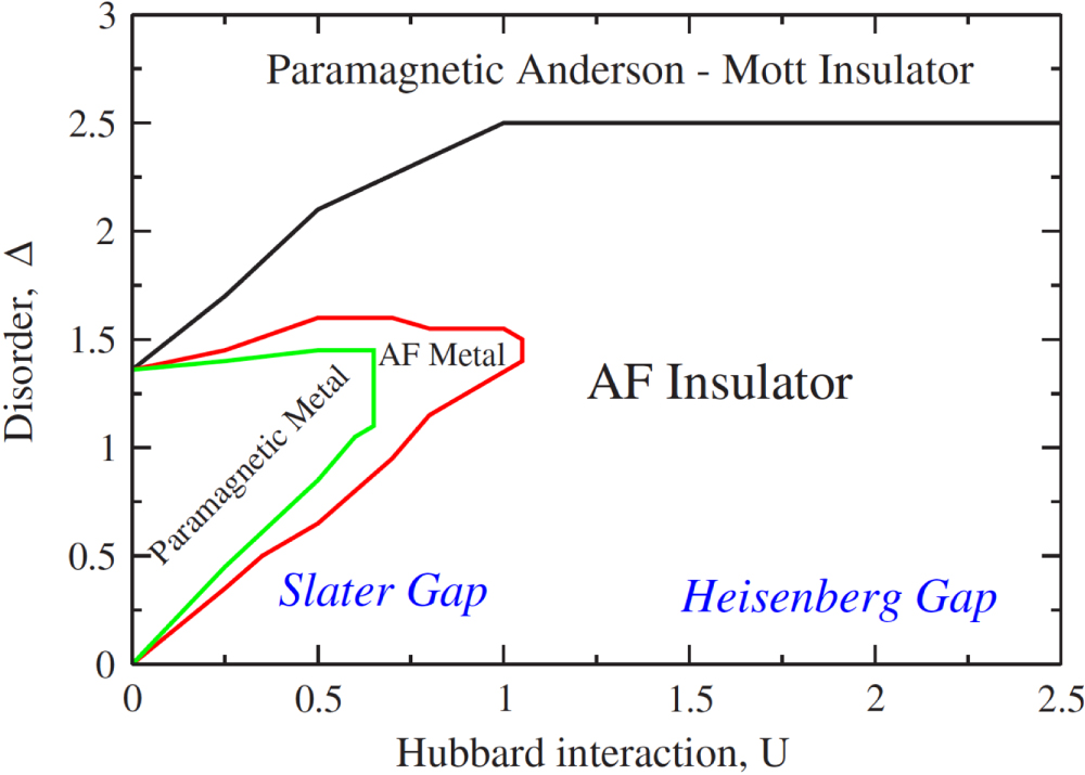 Quantum simulation of strongly correlated condensed matter systems ...