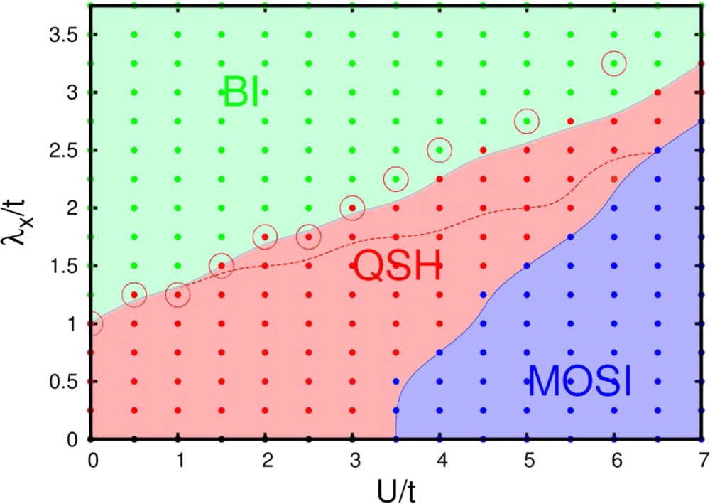 Quantum simulation of strongly correlated condensed matter systems ...
