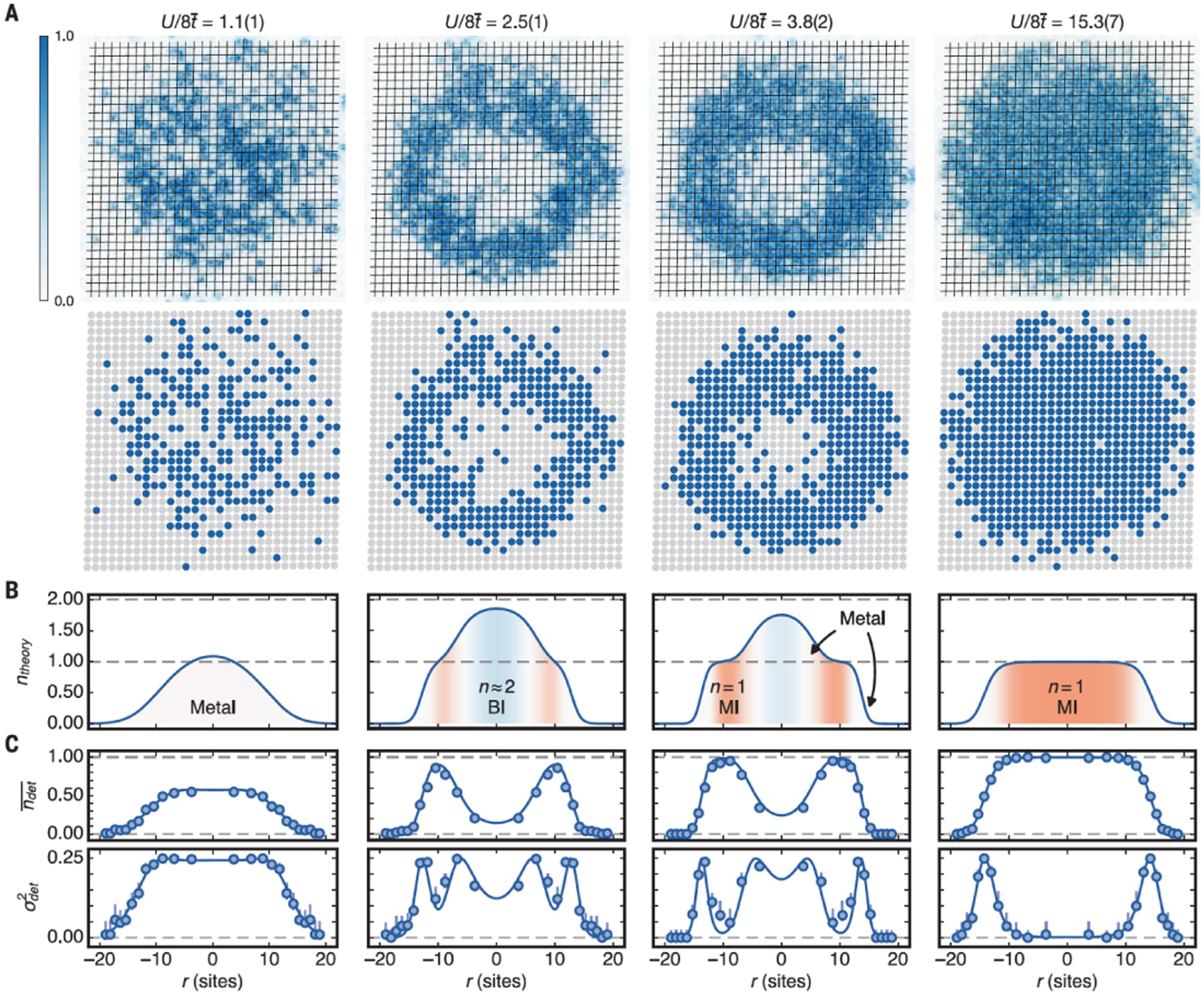 Quantum simulation of strongly correlated condensed matter systems ...