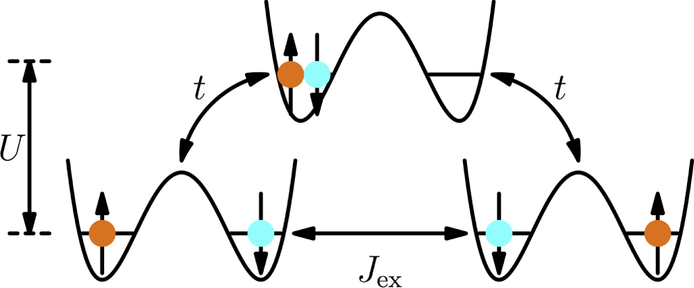Quantum simulation of strongly correlated condensed matter systems ...
