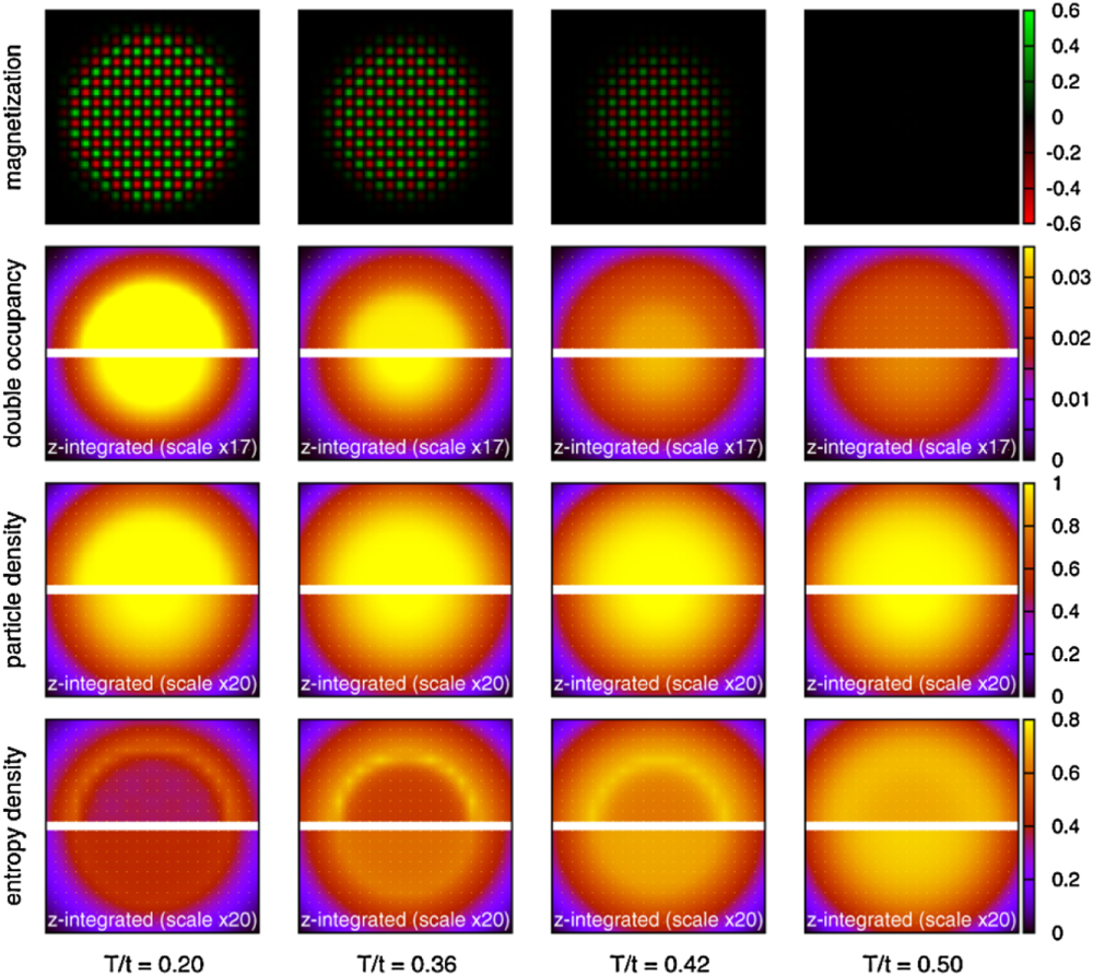 Quantum simulation of strongly correlated condensed matter systems ...