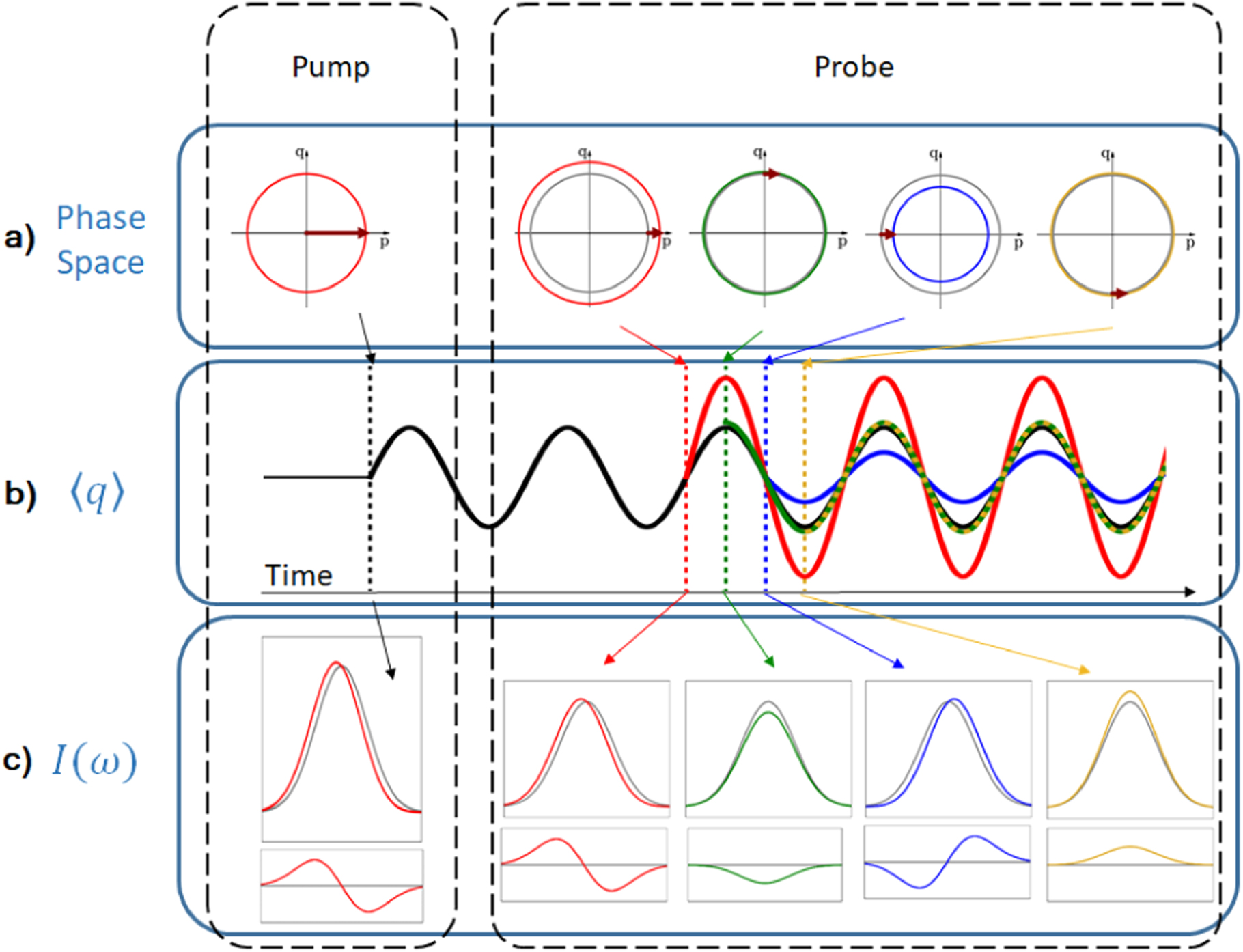 Quantum model for impulsive stimulated Raman scattering - IOPscience