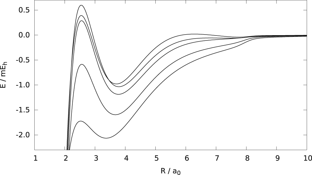 Hydrogen molecule-antihydrogen atom potential energy surface and ...