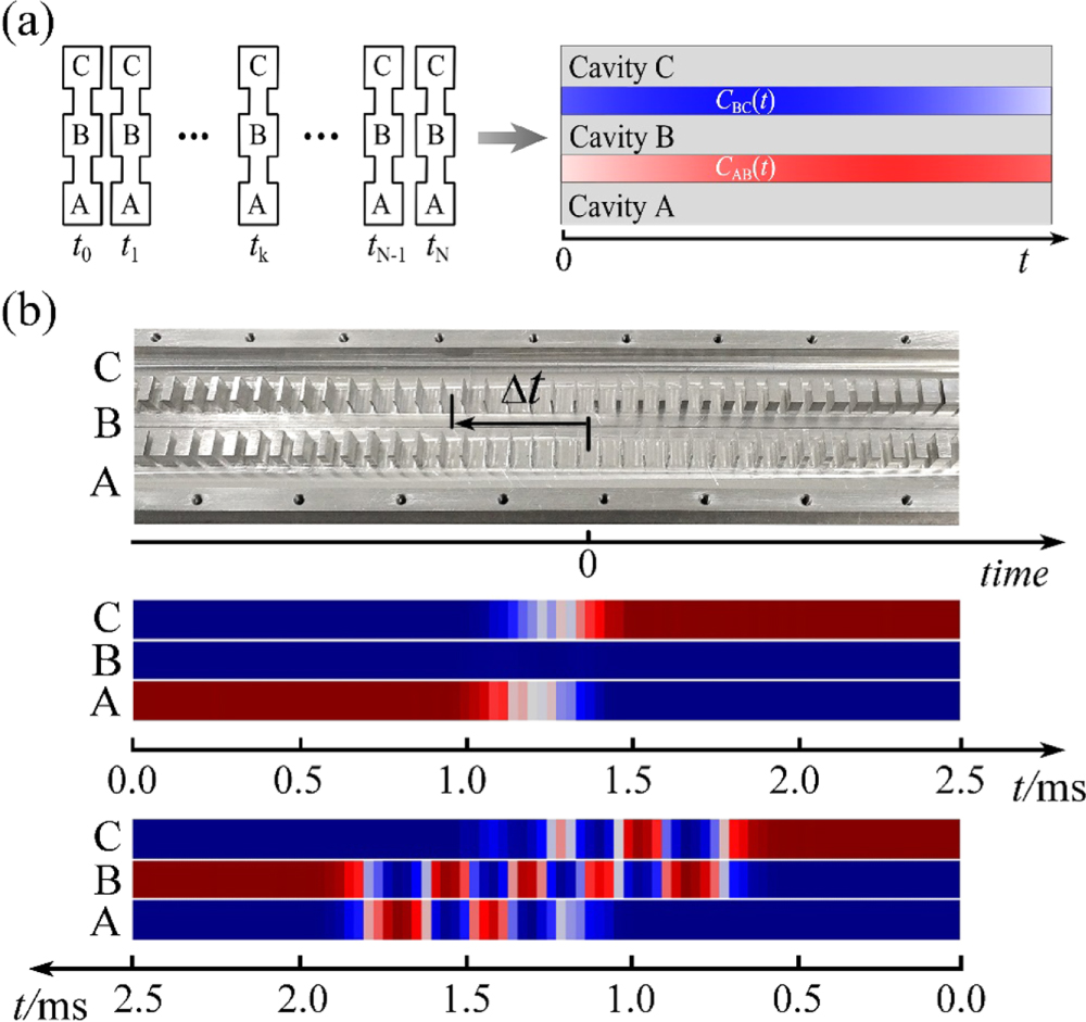 Roadmap on STIRAP applications - IOPscience