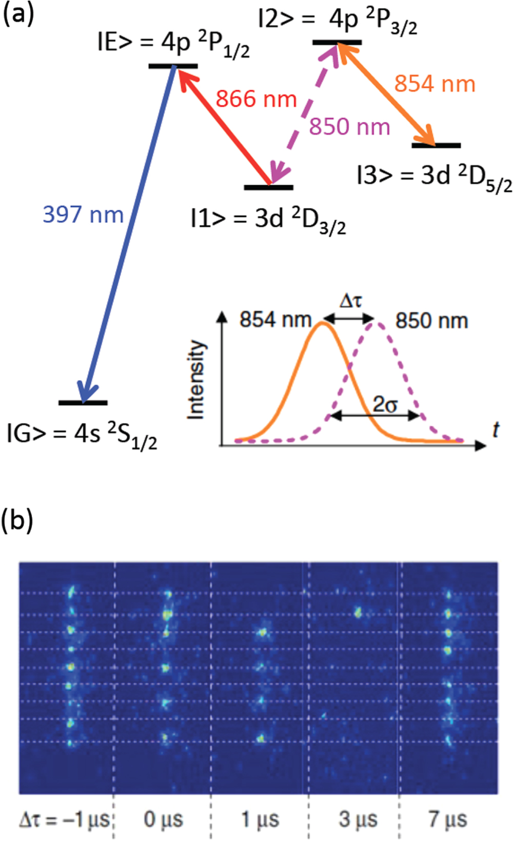 Roadmap on STIRAP applications - IOPscience