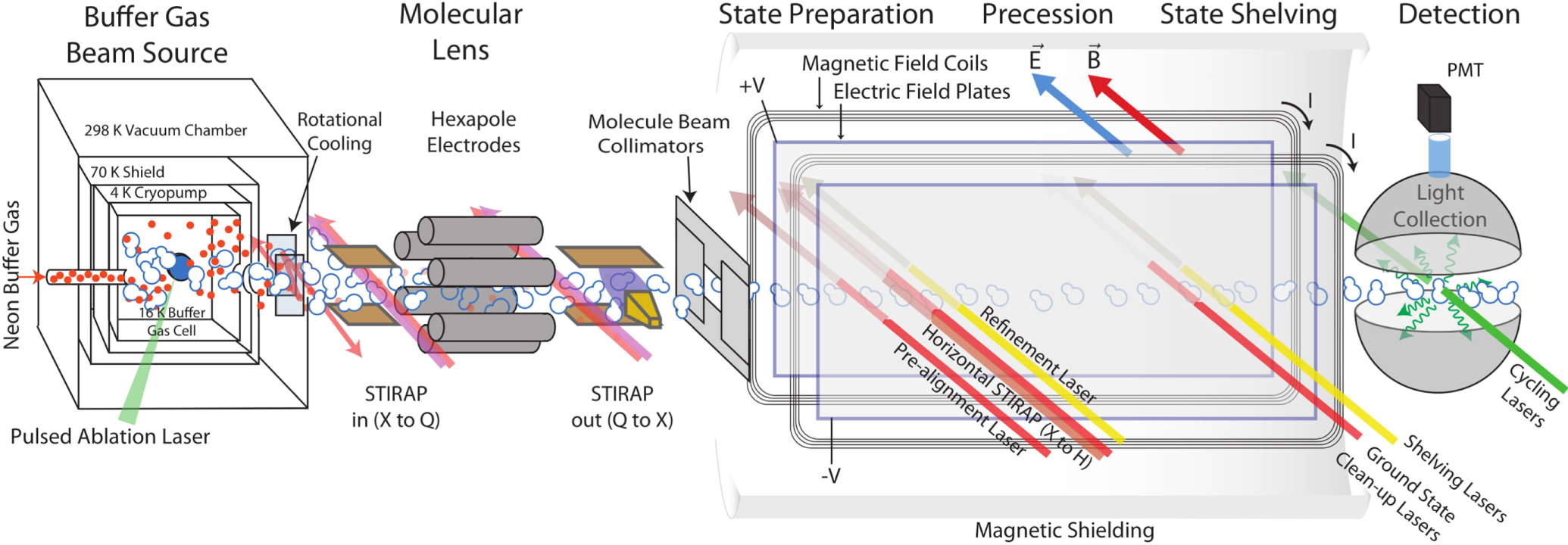 Roadmap on STIRAP applications - IOPscience