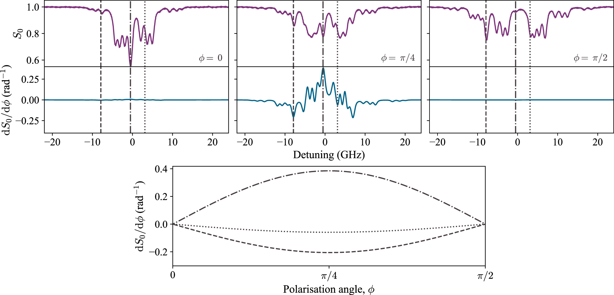 Quantitative optical spectroscopy of 87Rb vapour in the Voigt geometry ...