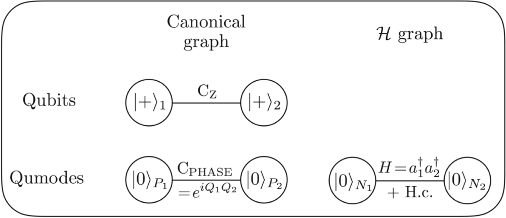 Continuous-variable quantum computing in the quantum optical frequency comb - IOPscience