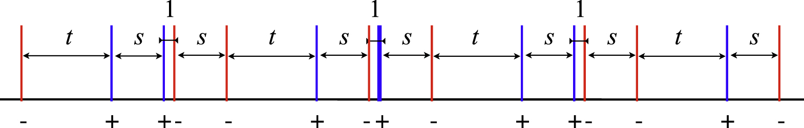 Continuous-variable quantum computing in the quantum optical frequency comb - IOPscience