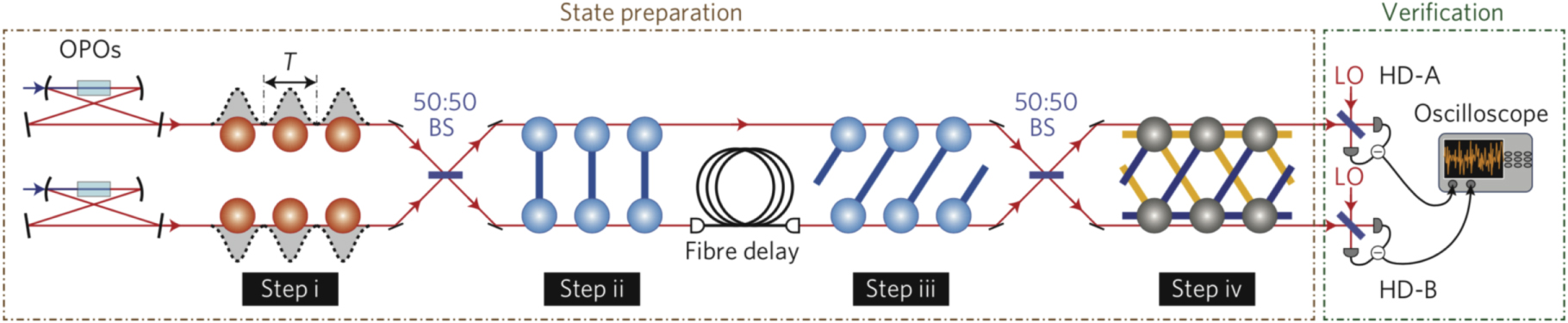 Continuous-variable quantum computing in the quantum optical frequency comb - IOPscience
