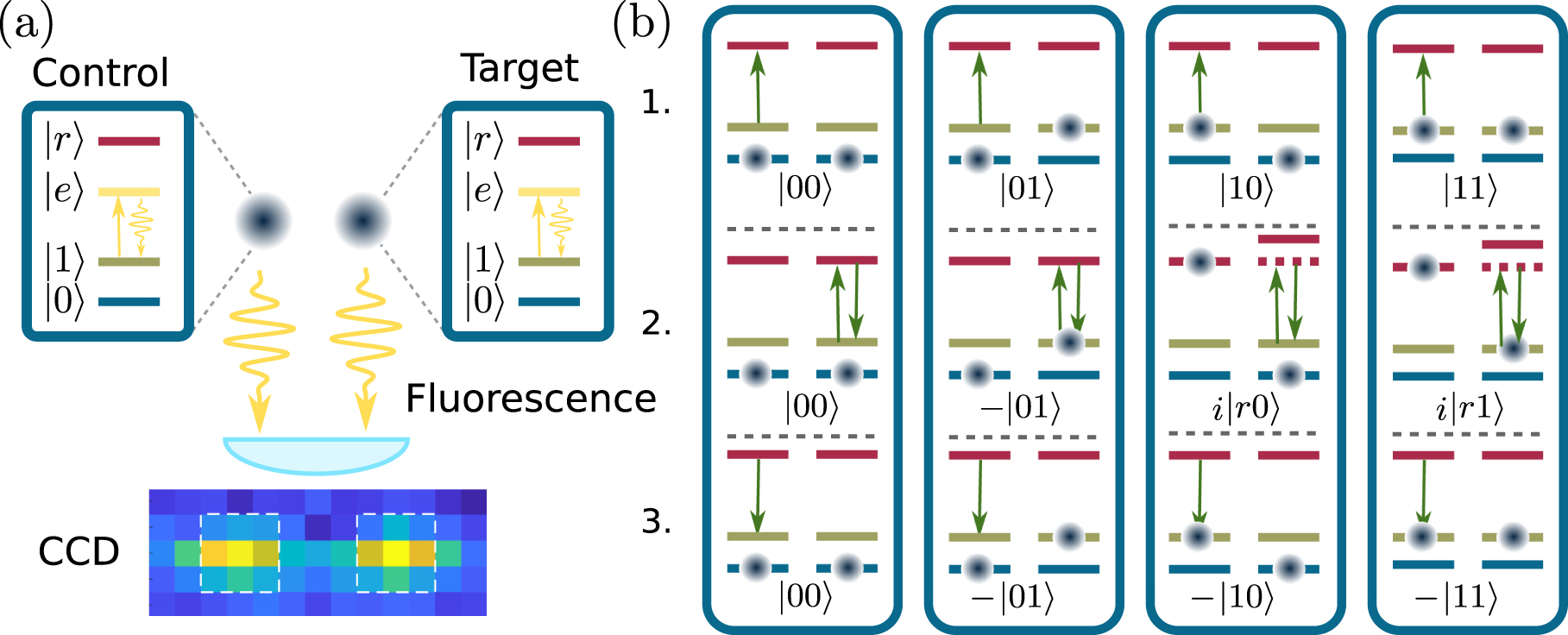 Rydberg atom quantum technologies - IOPscience