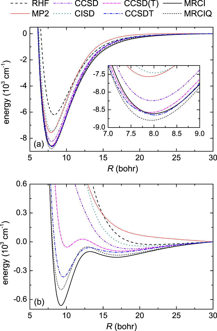 Ab initio electronic structure of the Sr2 + molecular ion - IOPscience