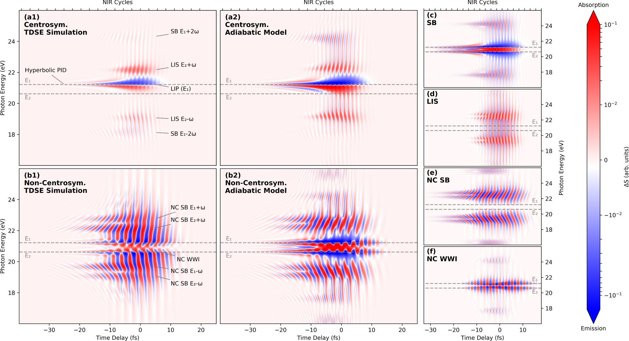 Attosecond transient absorption spectroscopy without inversion symmetry ...