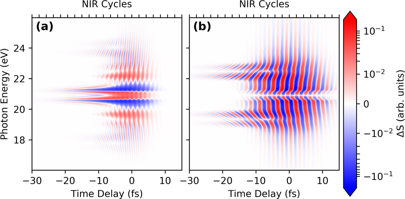Attosecond transient absorption spectroscopy without inversion symmetry ...