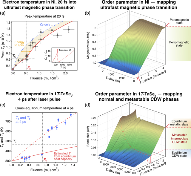 Attosecond light science and its application for probing quantum ...