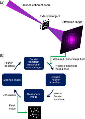 Attosecond light science and its application for probing quantum ...