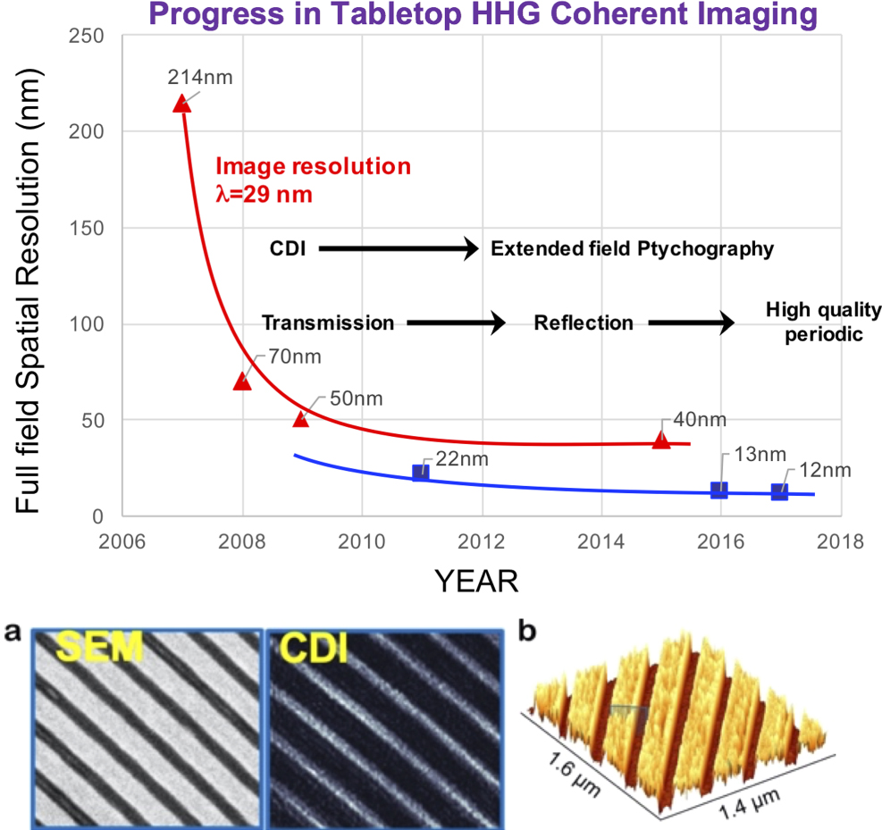 Attosecond light science and its application for probing quantum ...