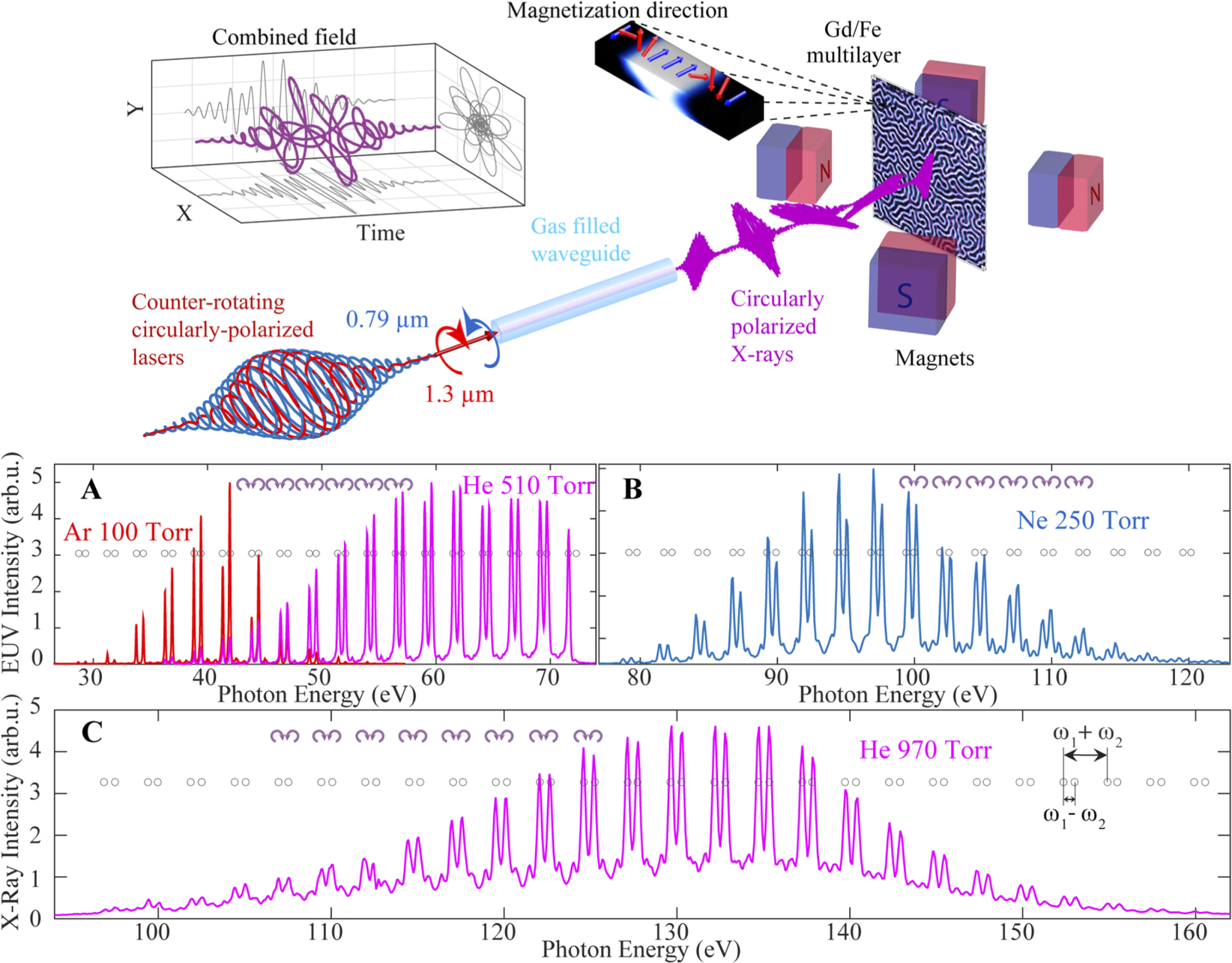 Attosecond light science and its application for probing quantum ...