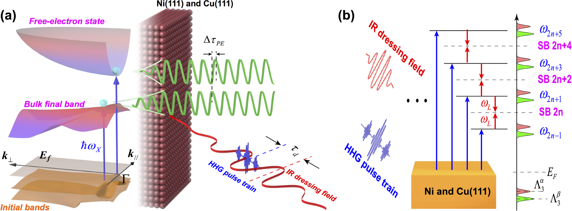 Attosecond light science and its application for probing quantum ...