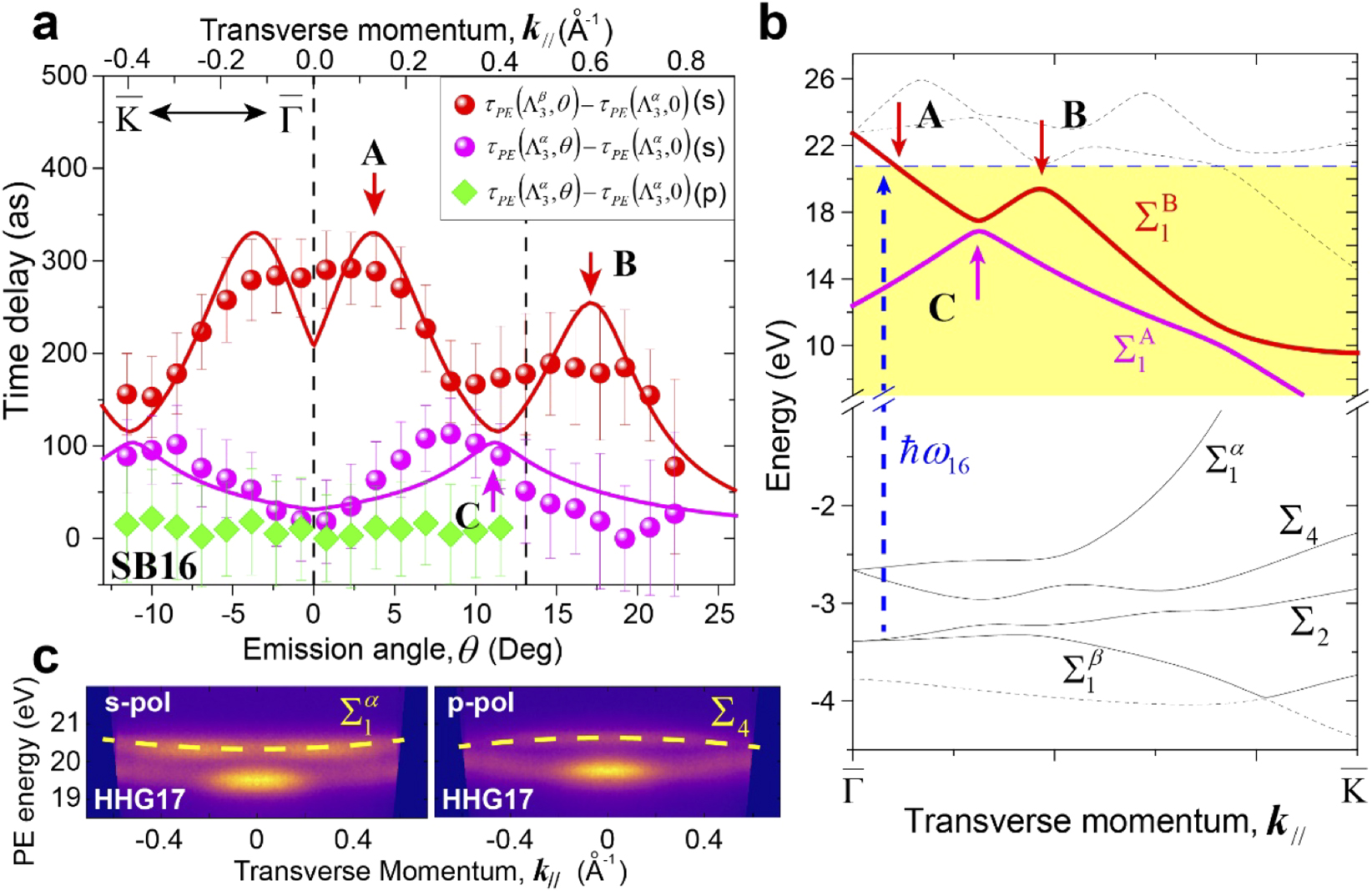 Attosecond light science and its application for probing quantum ...