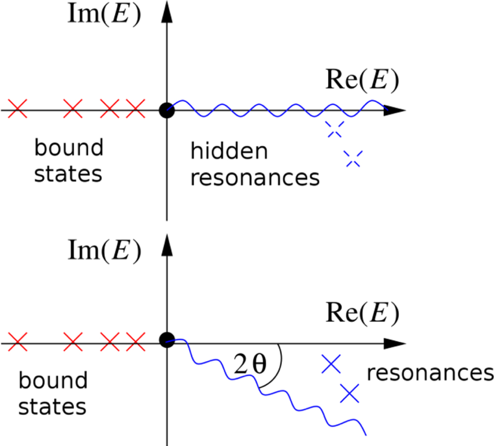 Rydberg excitons in electric and magnetic fields obtained with the ...