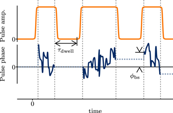 Optimal control of Raman pulse sequences for atom interferometry ...