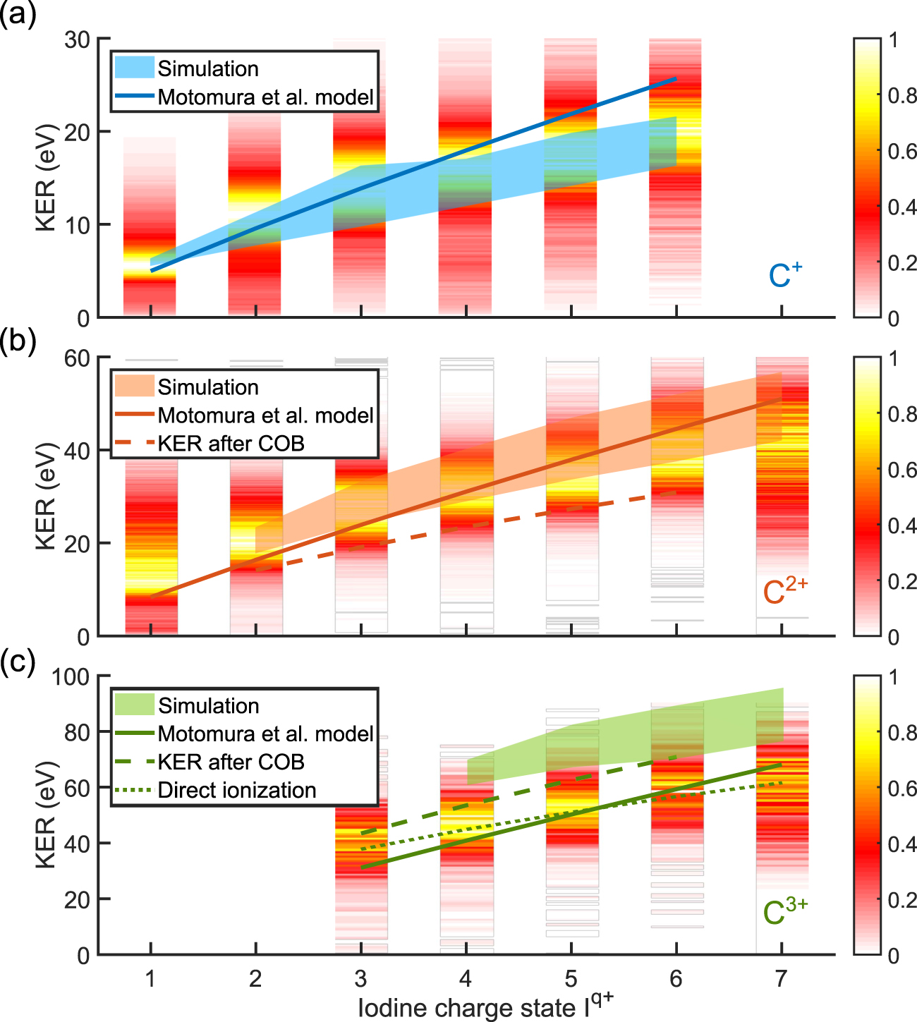 Imaging multiphoton ionization dynamics of CH3I at a high repetition rate XUV free-electron ...