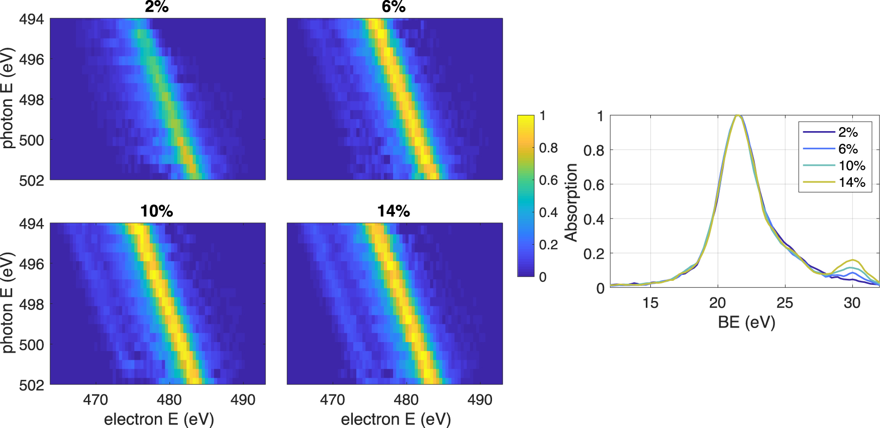 Two-dimensional correlation analysis for x-ray photoelectron ...