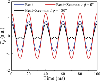 Transfer phase of microwave to beat amplitude in a Rydberg atom-based ...