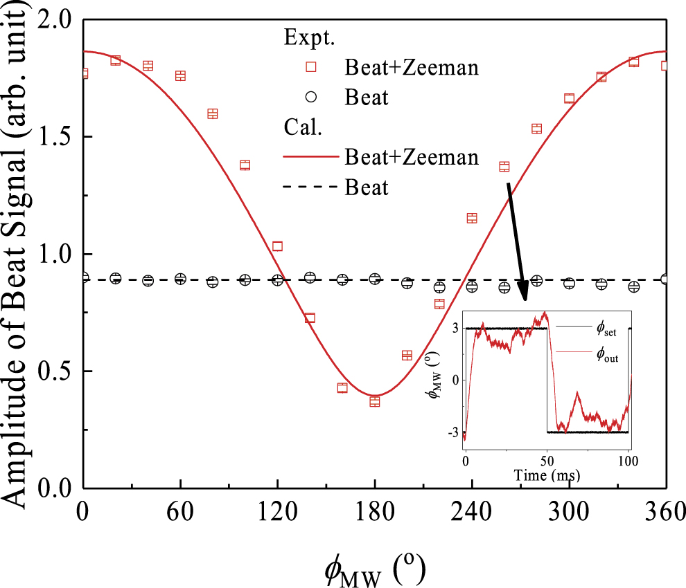 Transfer phase of microwave to beat amplitude in a Rydberg atom-based ...