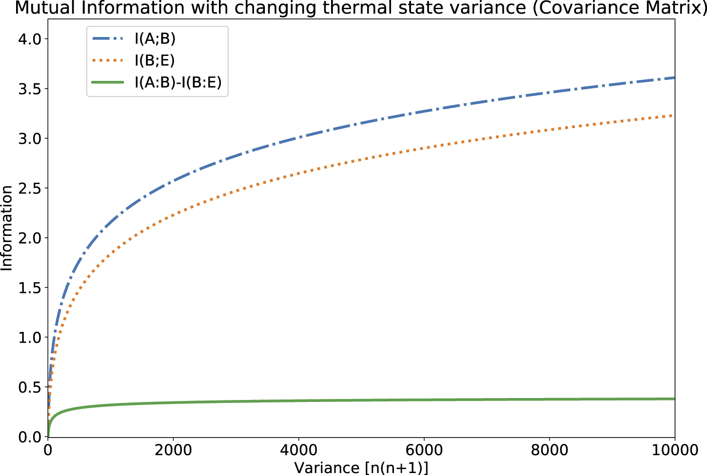 Thermal state quantum key distribution - IOPscience