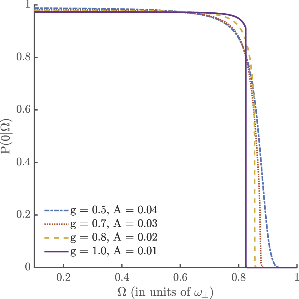 Quantum-enhanced atomic gyroscope with tunable precision - IOPscience