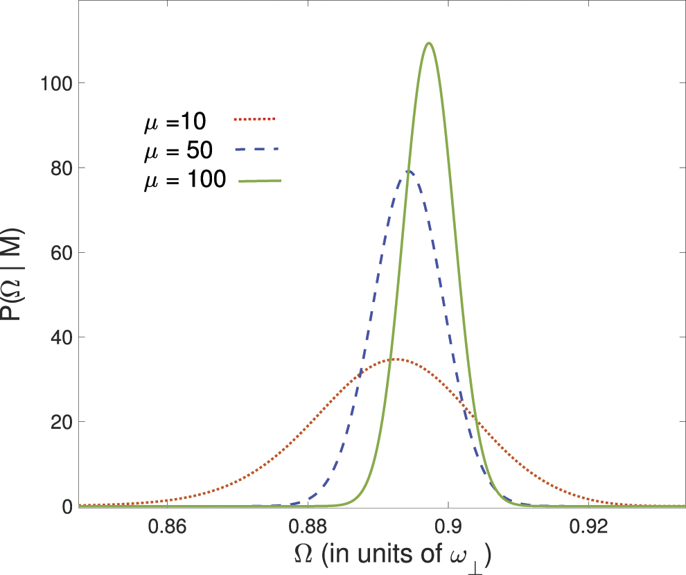 Quantum-enhanced atomic gyroscope with tunable precision - IOPscience