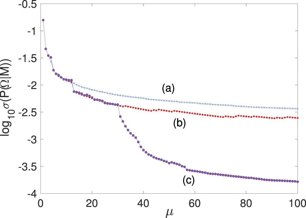 Quantum-enhanced atomic gyroscope with tunable precision - IOPscience