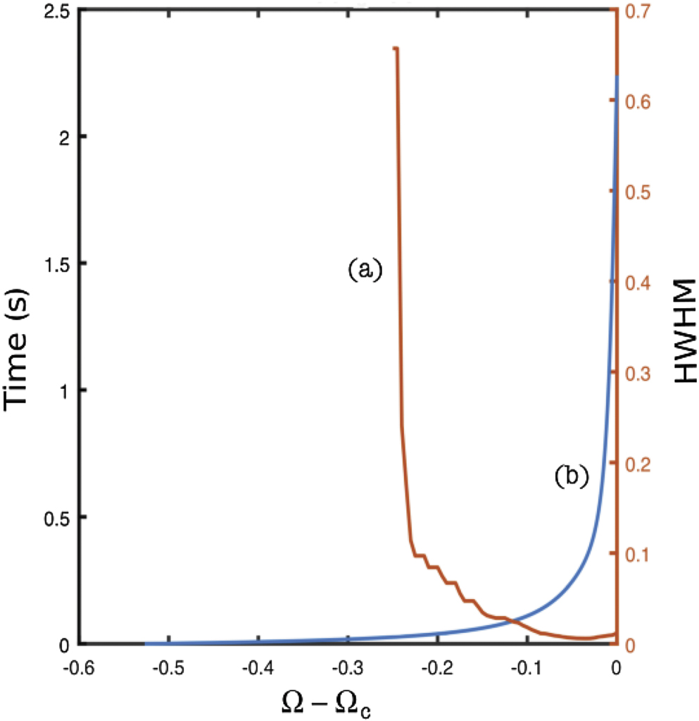 Quantum-enhanced atomic gyroscope with tunable precision - IOPscience