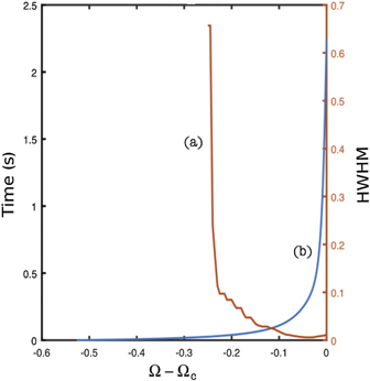 Quantum-enhanced atomic gyroscope with tunable precision - IOPscience