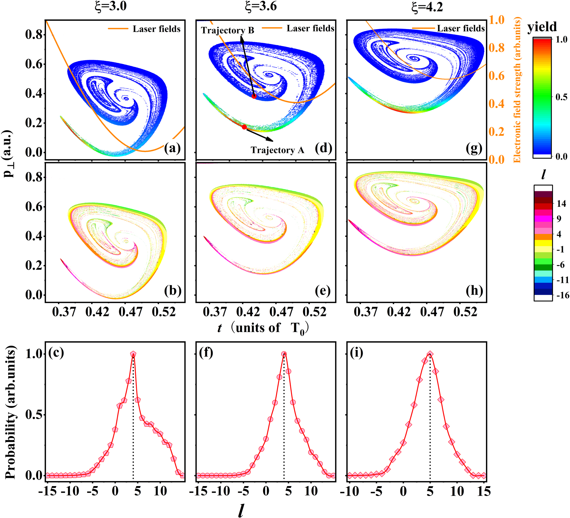 Frustrated tunneling ionization in strong circularly polarized two ...