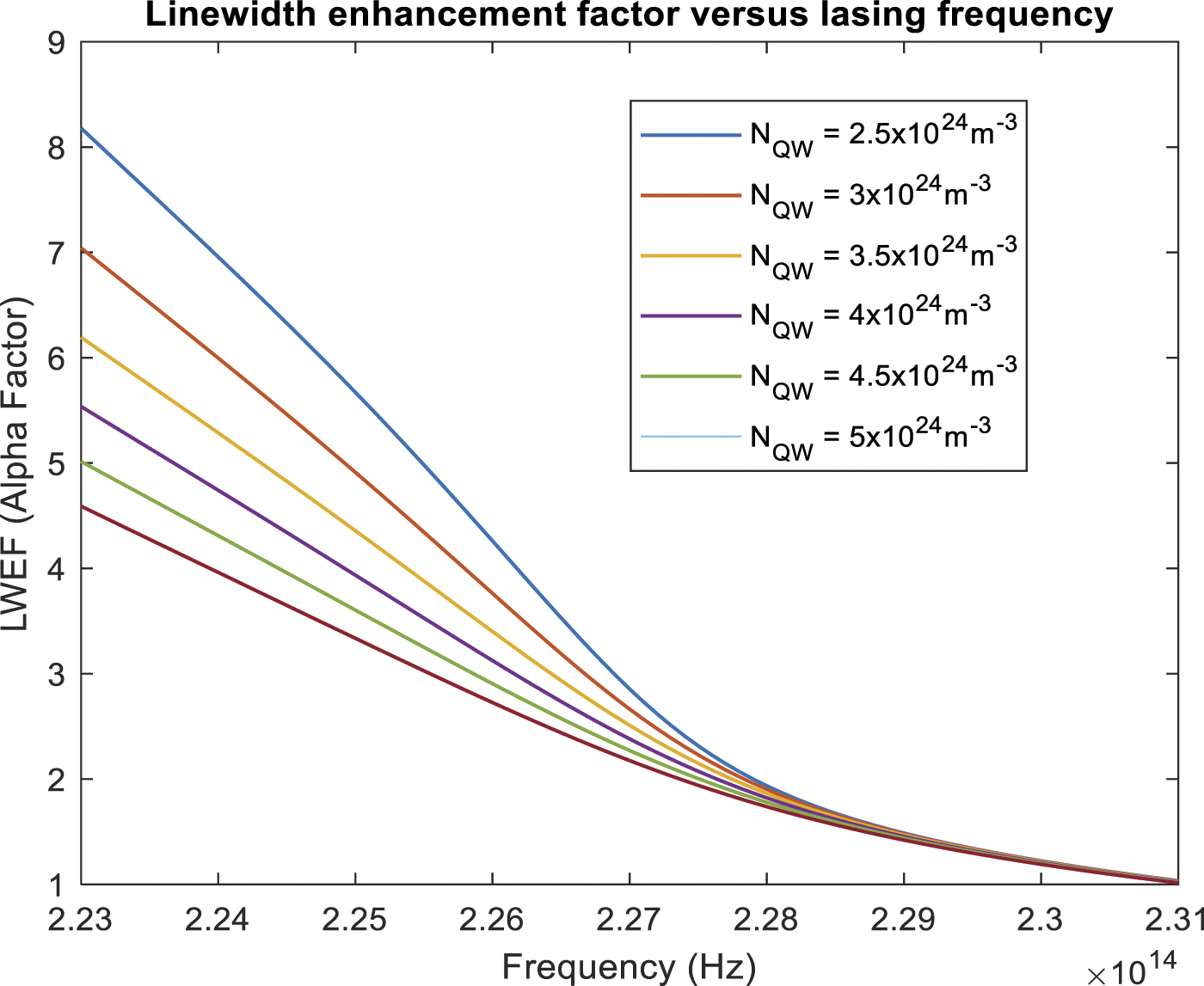 Minimizing the linewidth enhancement factor in multiple-quantum-well ...