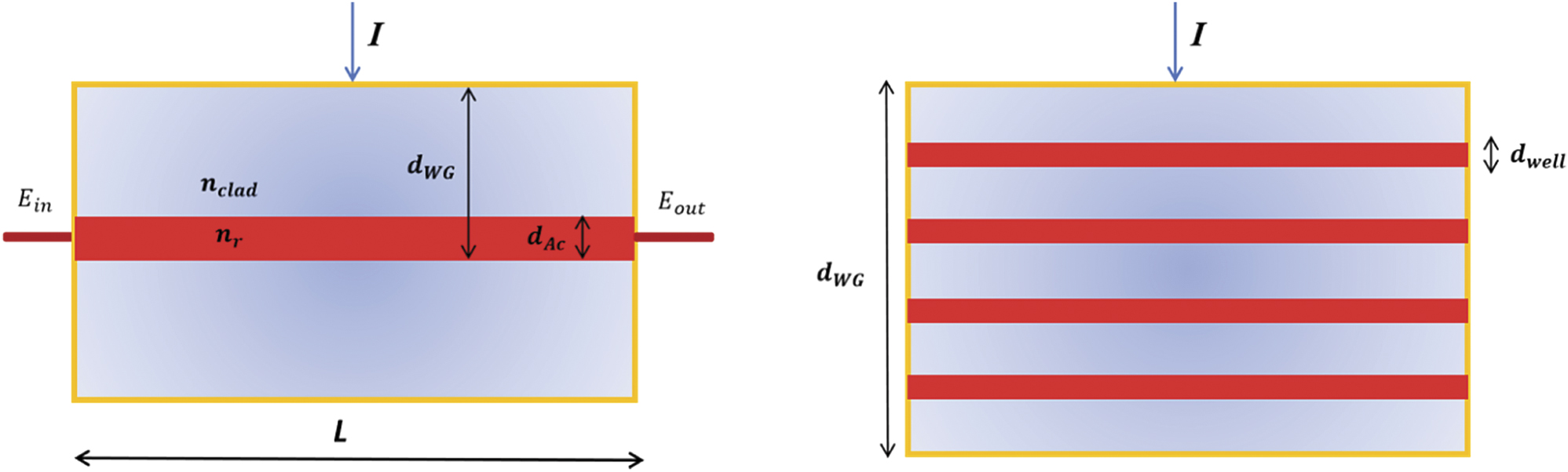 Minimizing the linewidth enhancement factor in multiple-quantum-well ...