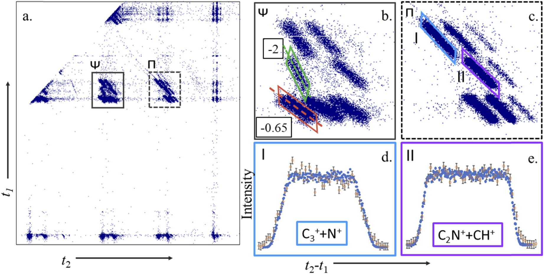 Electron ionisation of cyanoacetylene: ionisation cross sections and ...