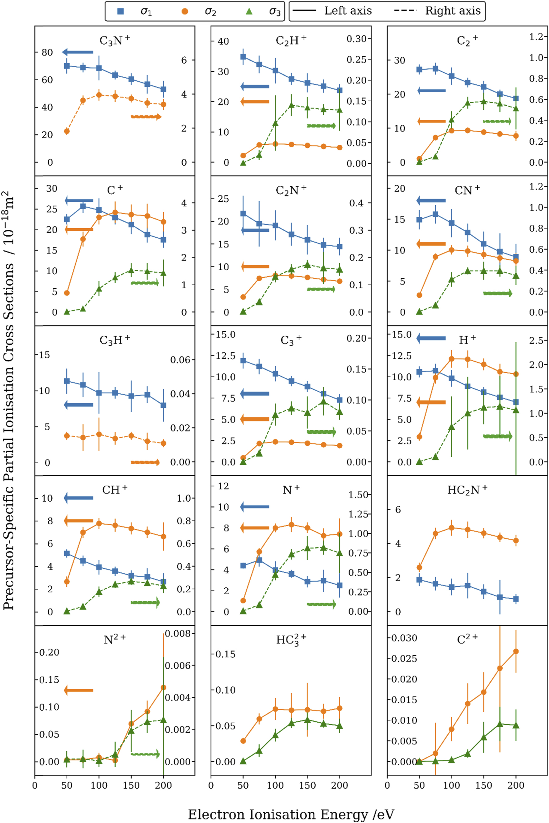 Electron ionisation of cyanoacetylene: ionisation cross sections and ...