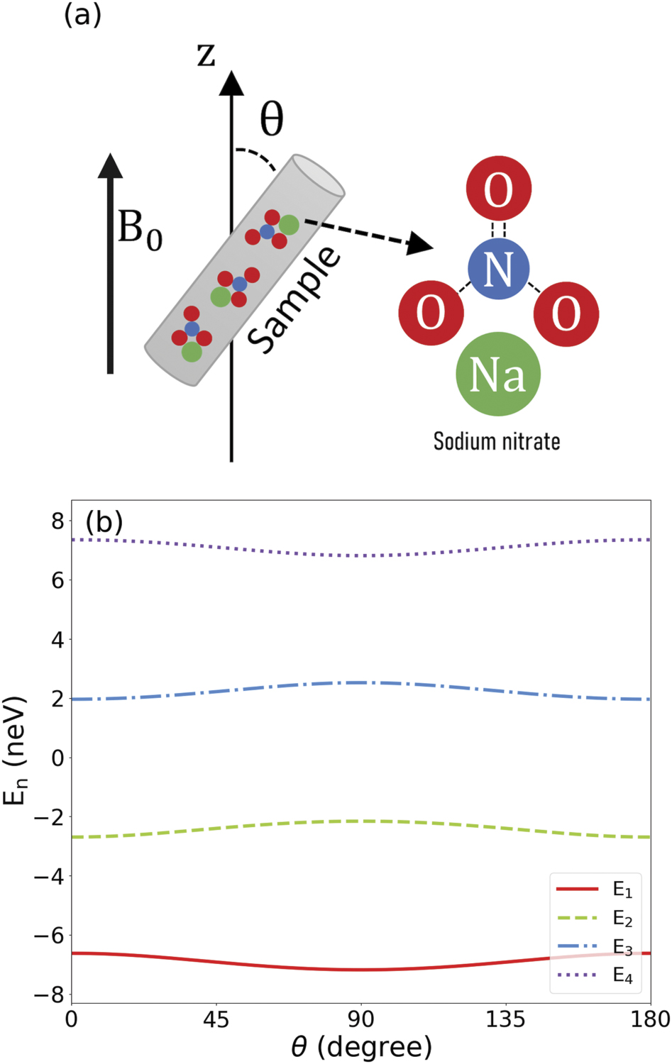 A nuclear quadrupolar spin quantum heat engine - IOPscience