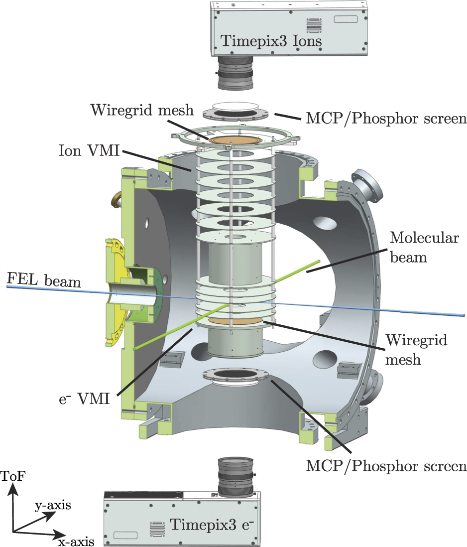 Shot-by-shot 250 kHz 3D ion and MHz photoelectron imaging using ...