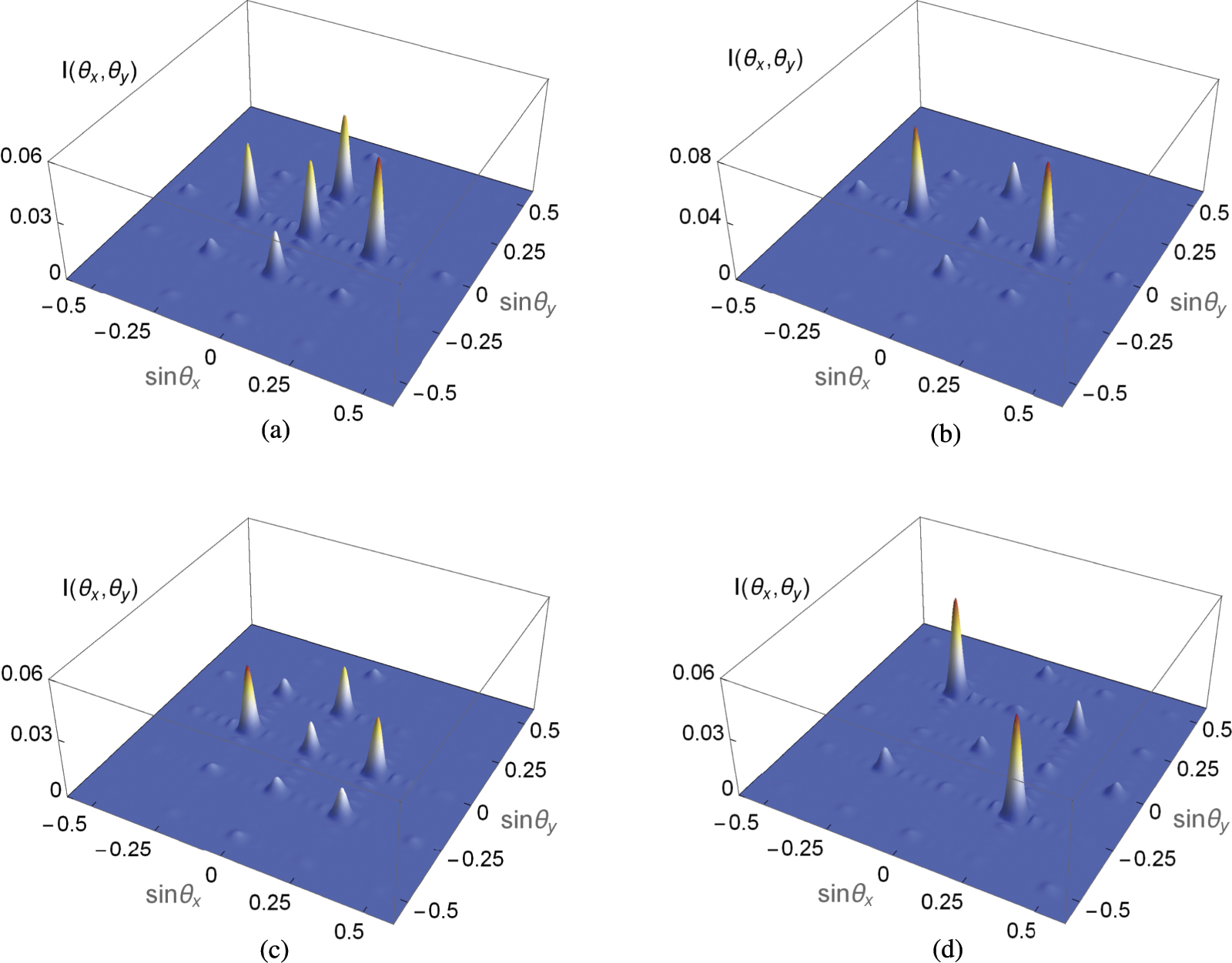 Asymmetric two-dimensional electromagnetically induced grating ...