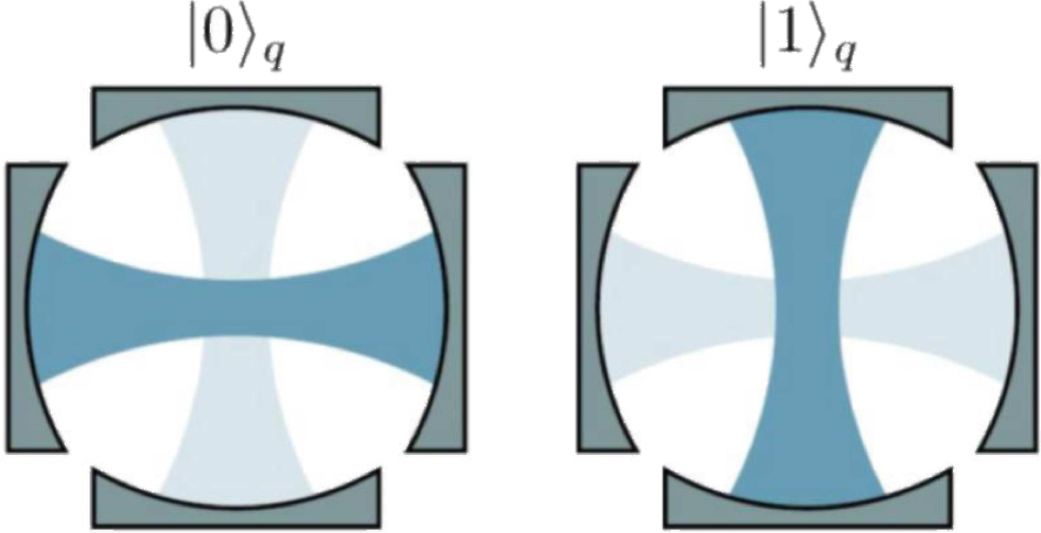 Cavity QED photons for quantum information processing - IOPscience