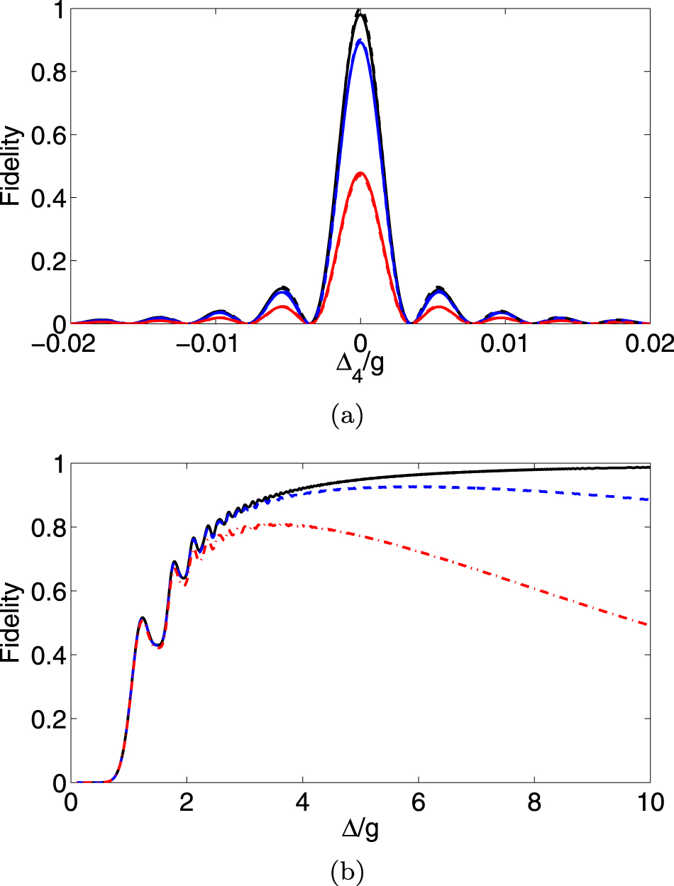 Cavity QED photons for quantum information processing - IOPscience