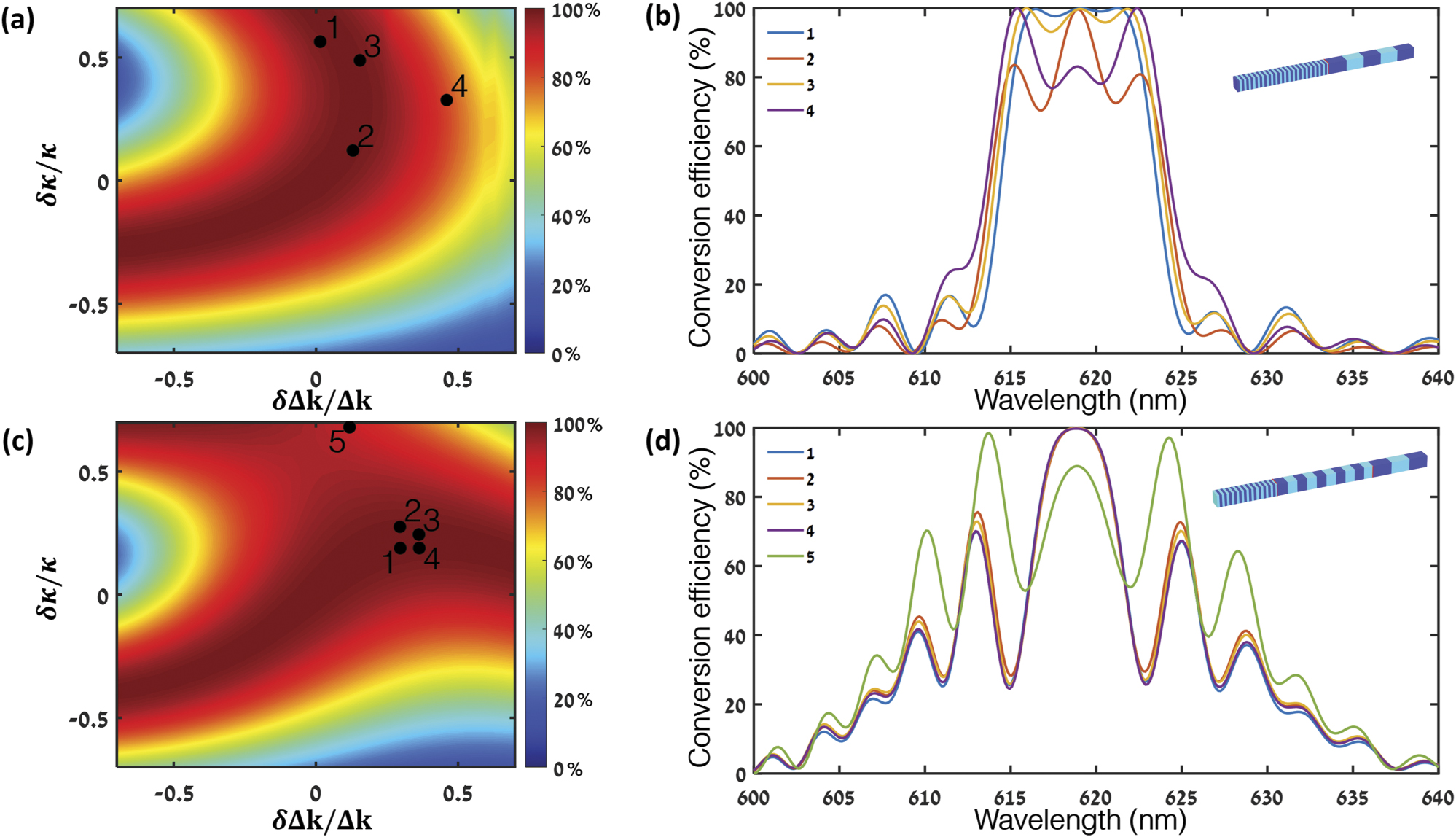 Detuning modulated composite segments for robust optical frequency ...