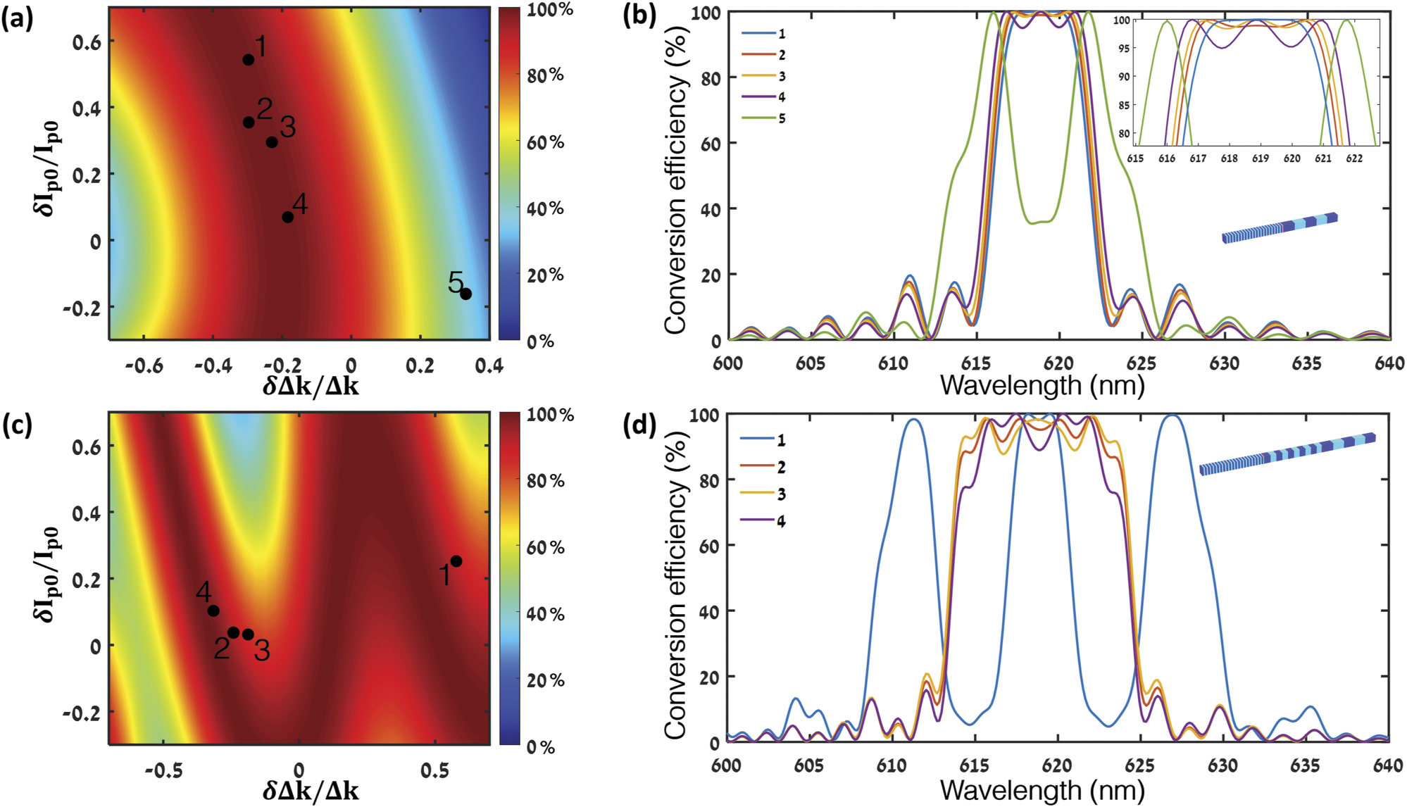 Detuning modulated composite segments for robust optical frequency ...