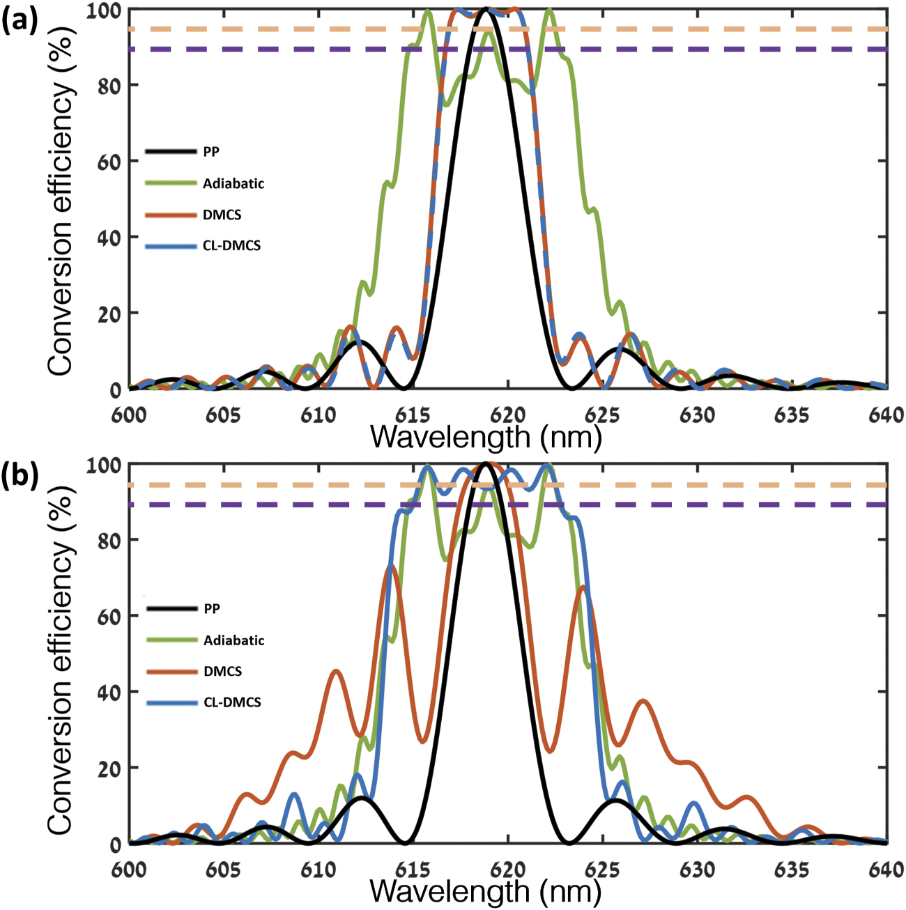 Detuning modulated composite segments for robust optical frequency ...