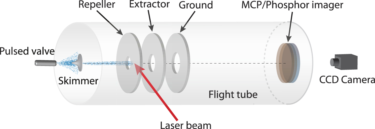 Three-dimensional (3D) velocity map imaging: from technique to ...